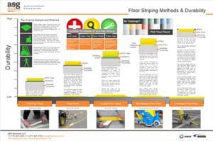 Warehouse Floor Striping - ASG Services